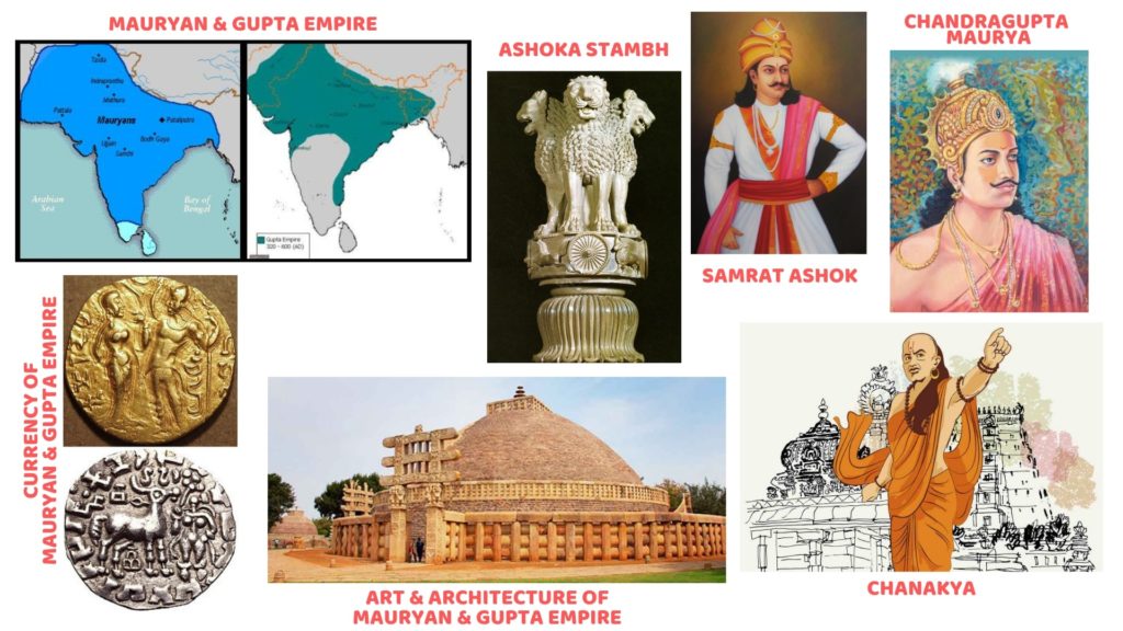 Empires and Dynasties of India - Fun Science Club